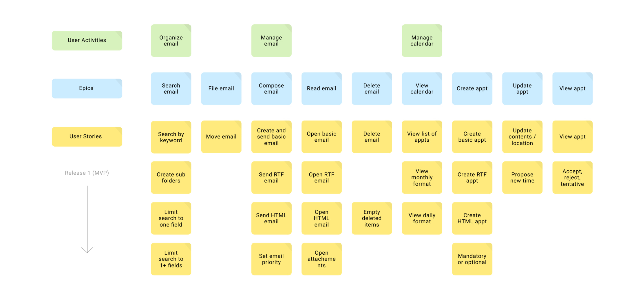 High-End IT Project Documentation Services by Andersen